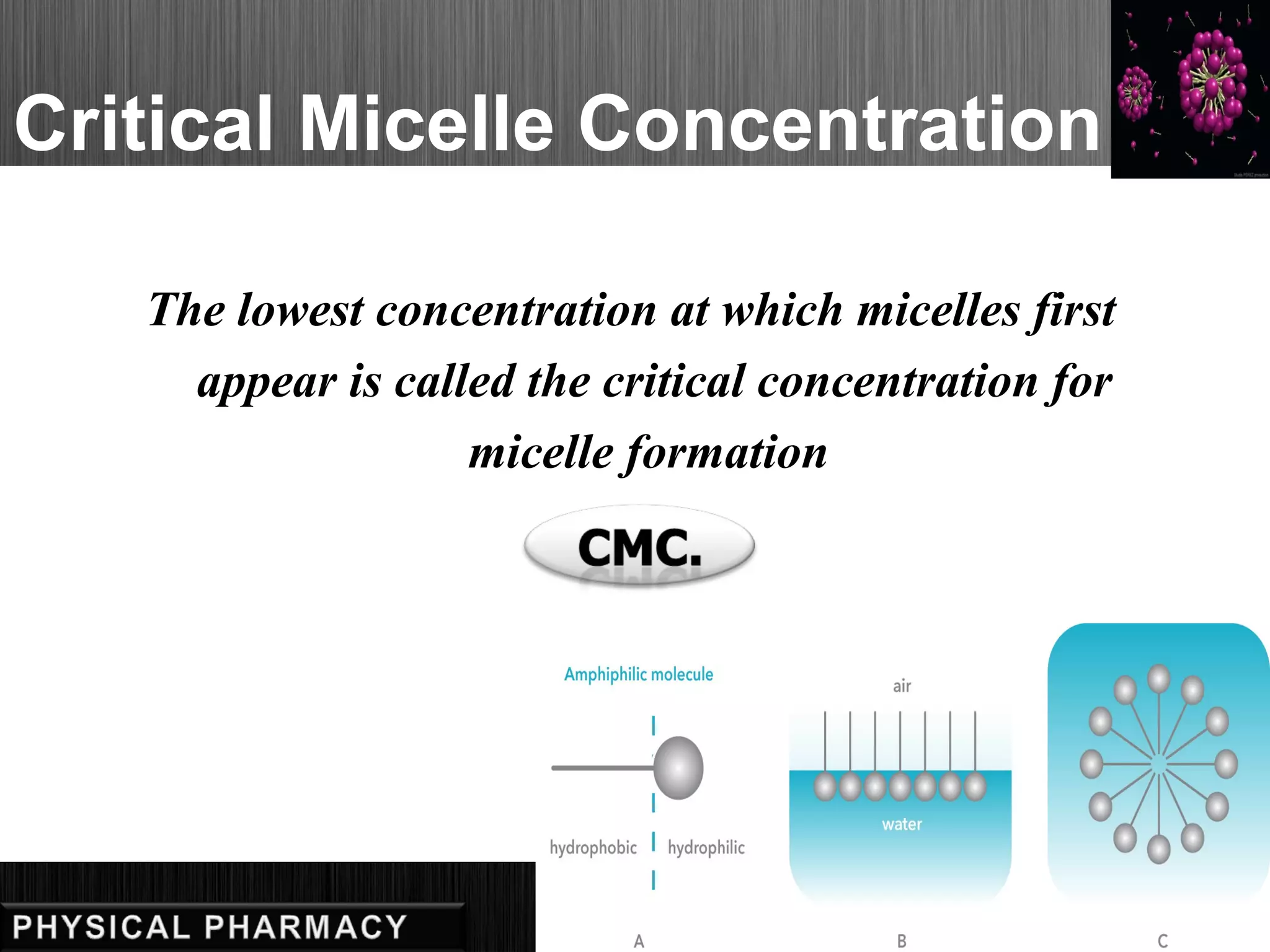 Method of Determination of CMC | PPT
