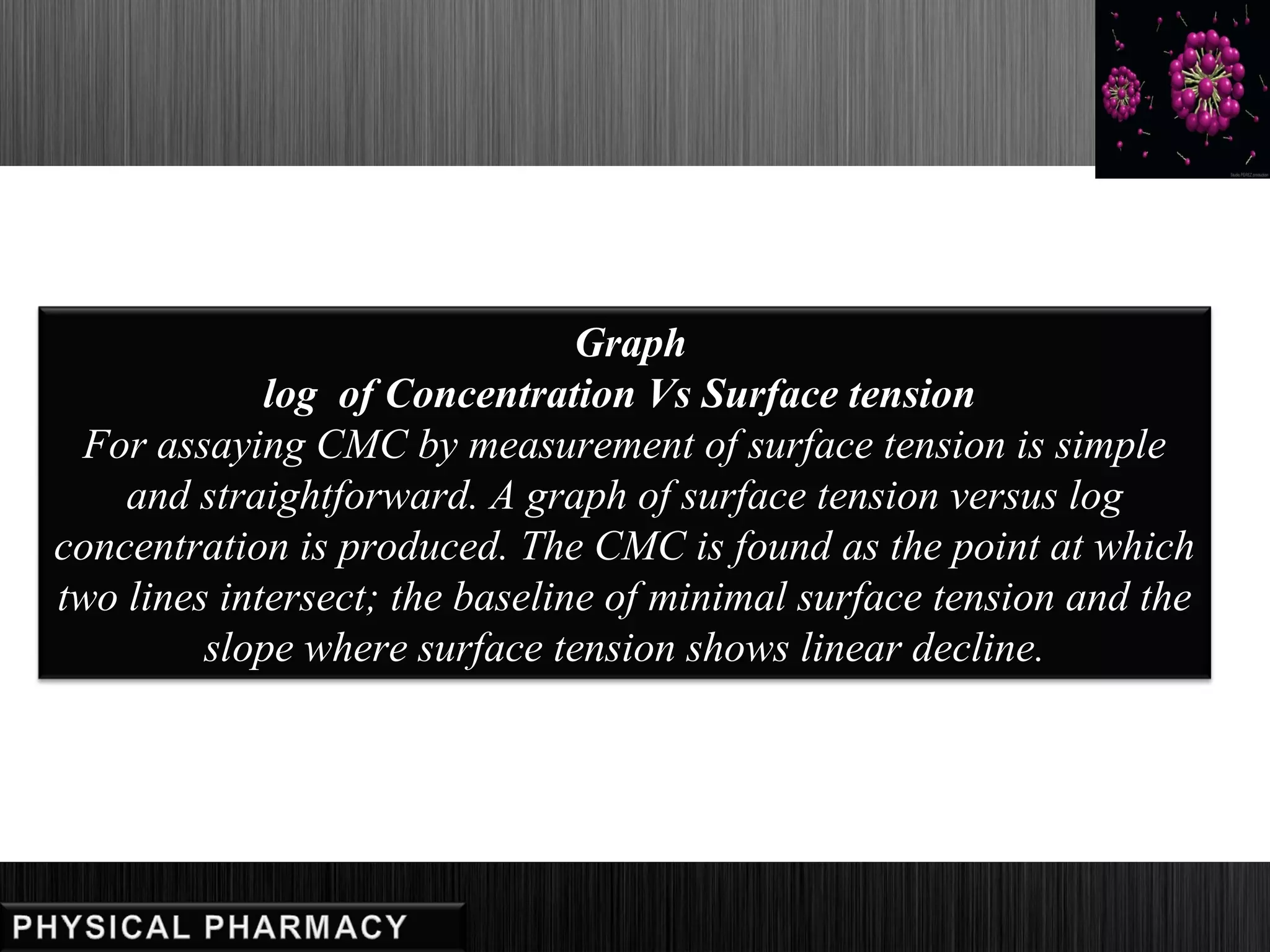 Method of Determination of CMC | PPT