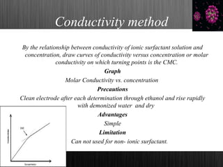 Method of Determination of CMC | PPT