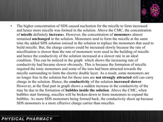 Method of Determination of CMC | PPT