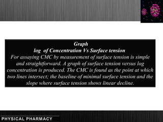 Method of Determination of CMC | PPT