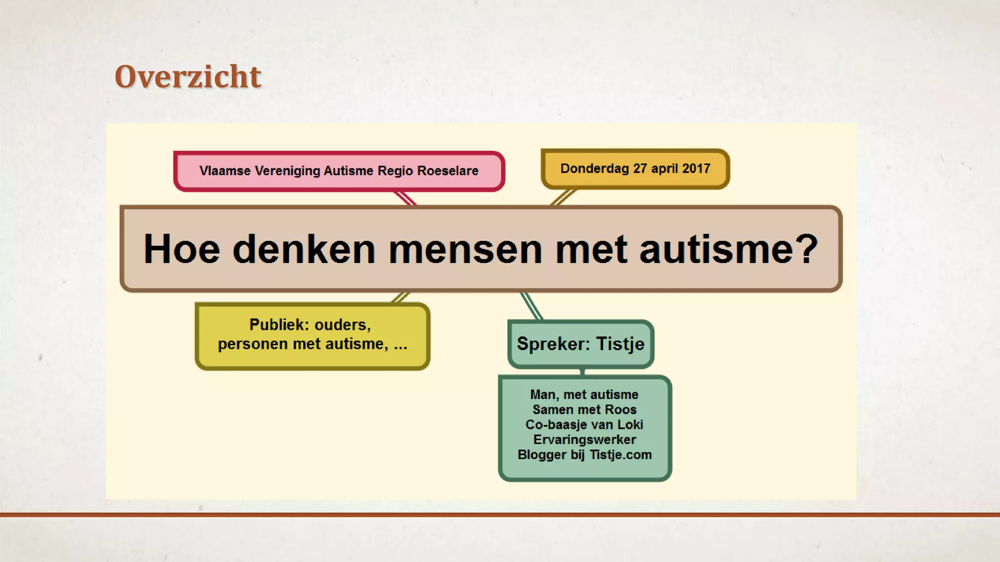 Autistisch denken | PPTX