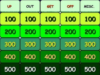 Phrasal verbs jeopardy | PPT