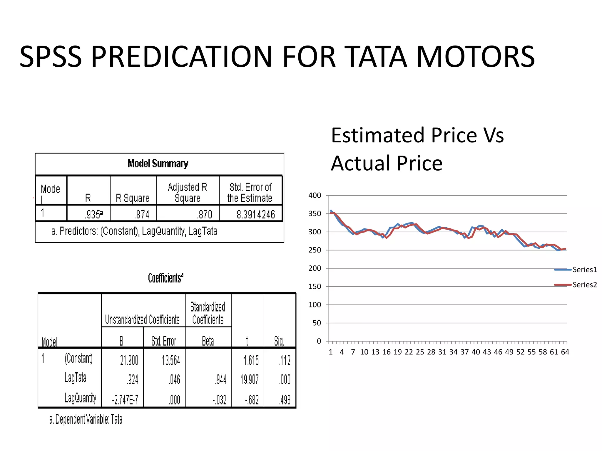 TATA MOTORS ECONOMIC ANALYSIS | PPTX