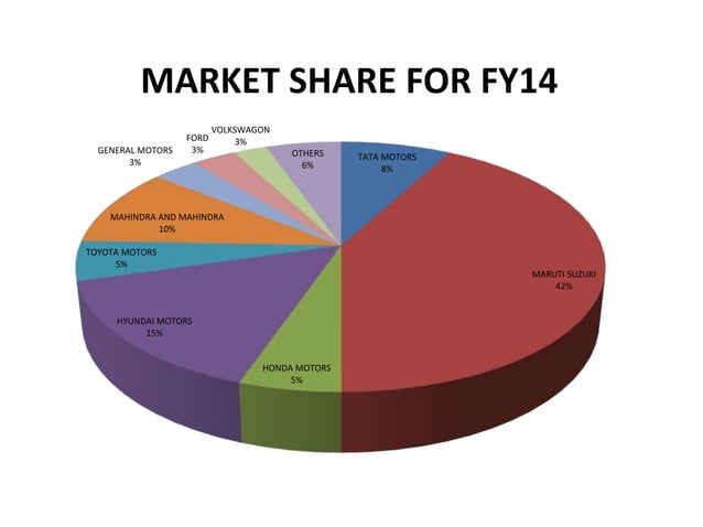 TATA MOTORS ECONOMIC ANALYSIS