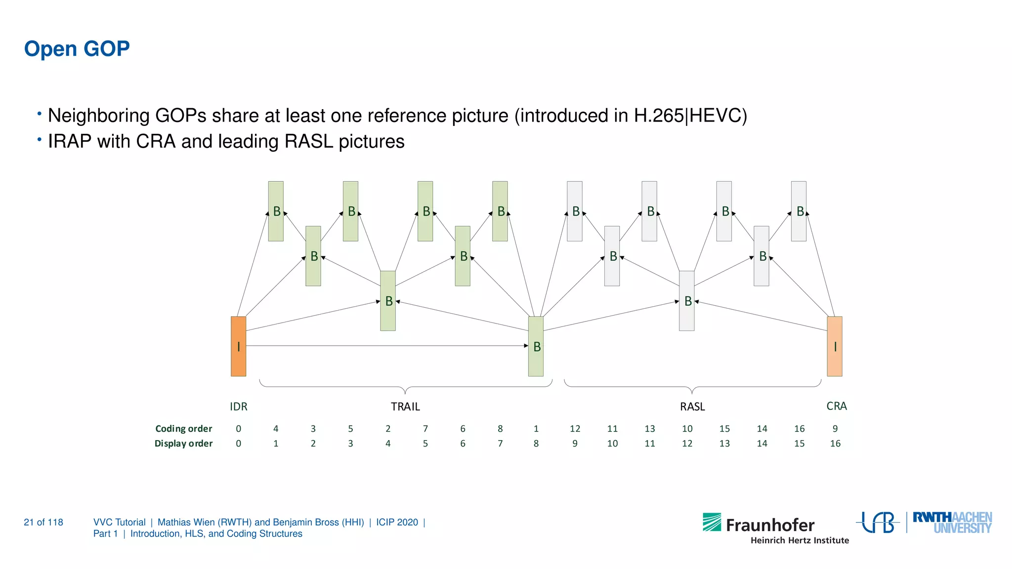 VVC tutorial at ICIP 2020 together with Benjamin Bross | PDF