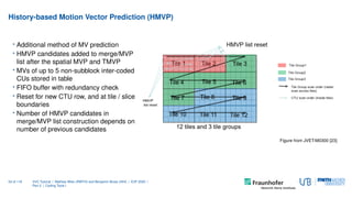 VVC tutorial at ICIP 2020 together with Benjamin Bross | PDF