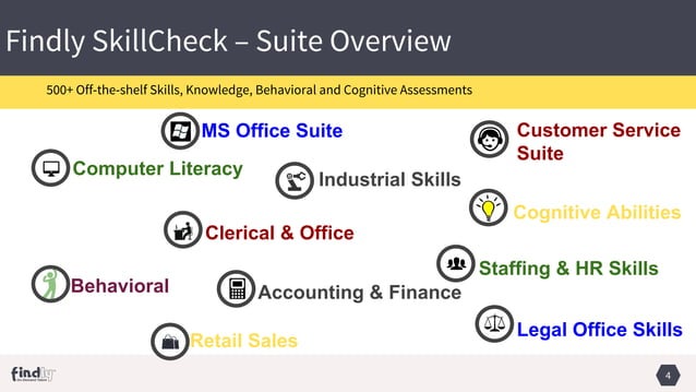 Findly SkillCheck Overview | PPT