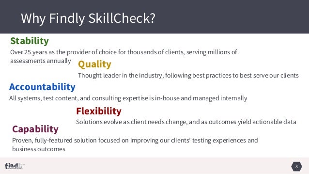 Findly SkillCheck Overview