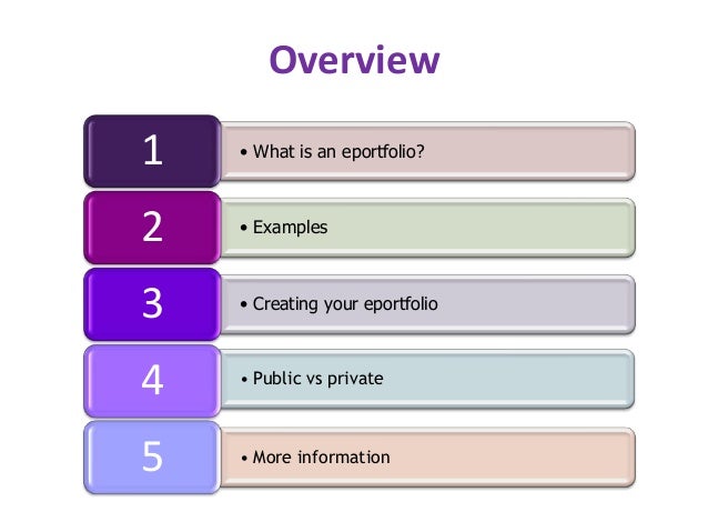 Using_Mahara_Eportfolio_040213