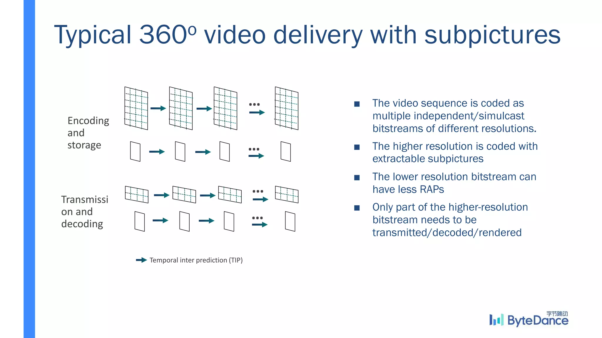 VVC HLS overview .pdf
