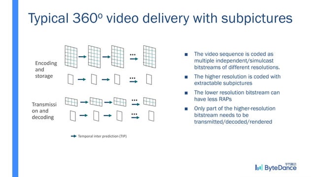 VVC HLS overview .pdf