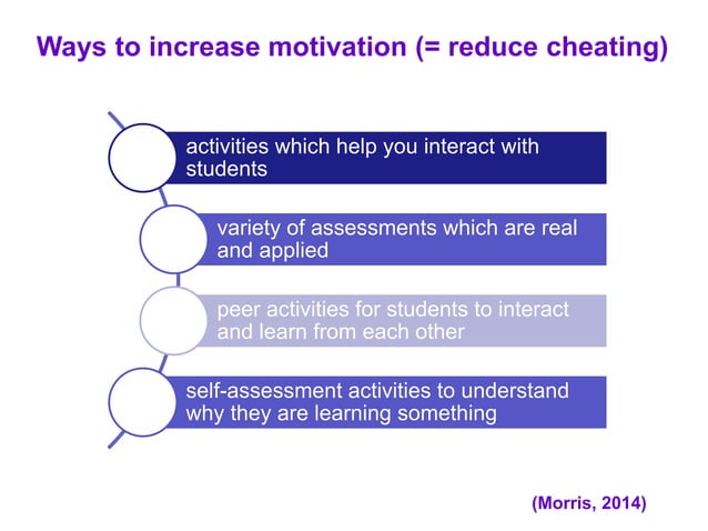Increase student motivation (and reduce cheating) using Mahara | PPT