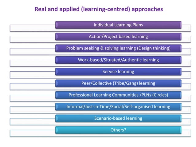 Increase student motivation (and reduce cheating) using Mahara | PPT
