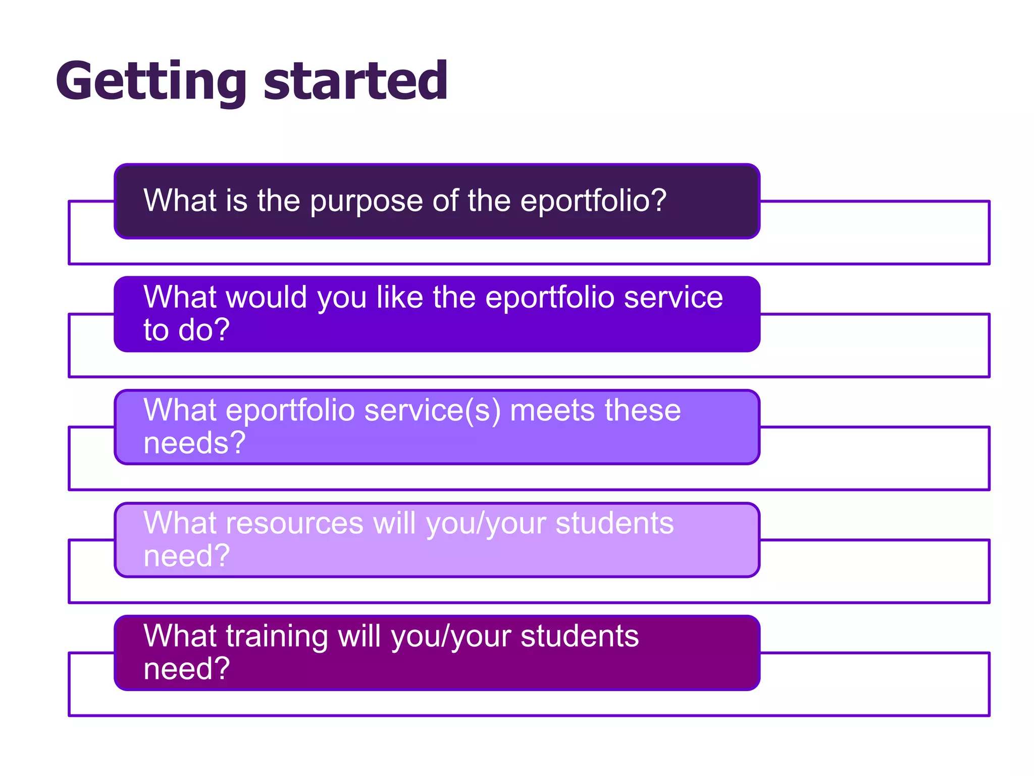 Getting Started with Eportfolios 130813