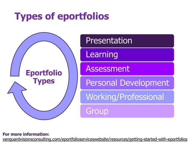 Getting Started with Eportfolios 130813