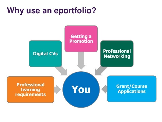Getting Started with Eportfolios 130813