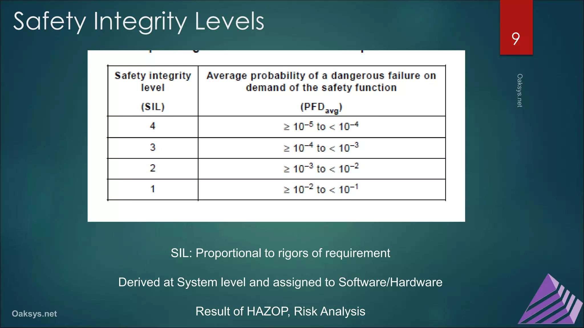 V&V Considerations In Implementing IEC61508-3 | PDF