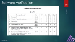 V&V Considerations In Implementing IEC61508-3 | PDF