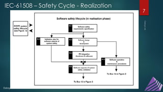 V&V Considerations In Implementing IEC61508-3 | PDF
