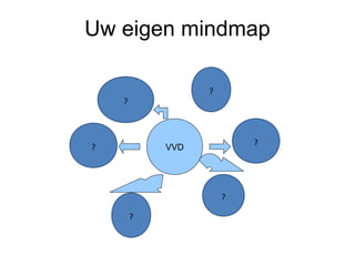 Vvd elevator pitch | PPT