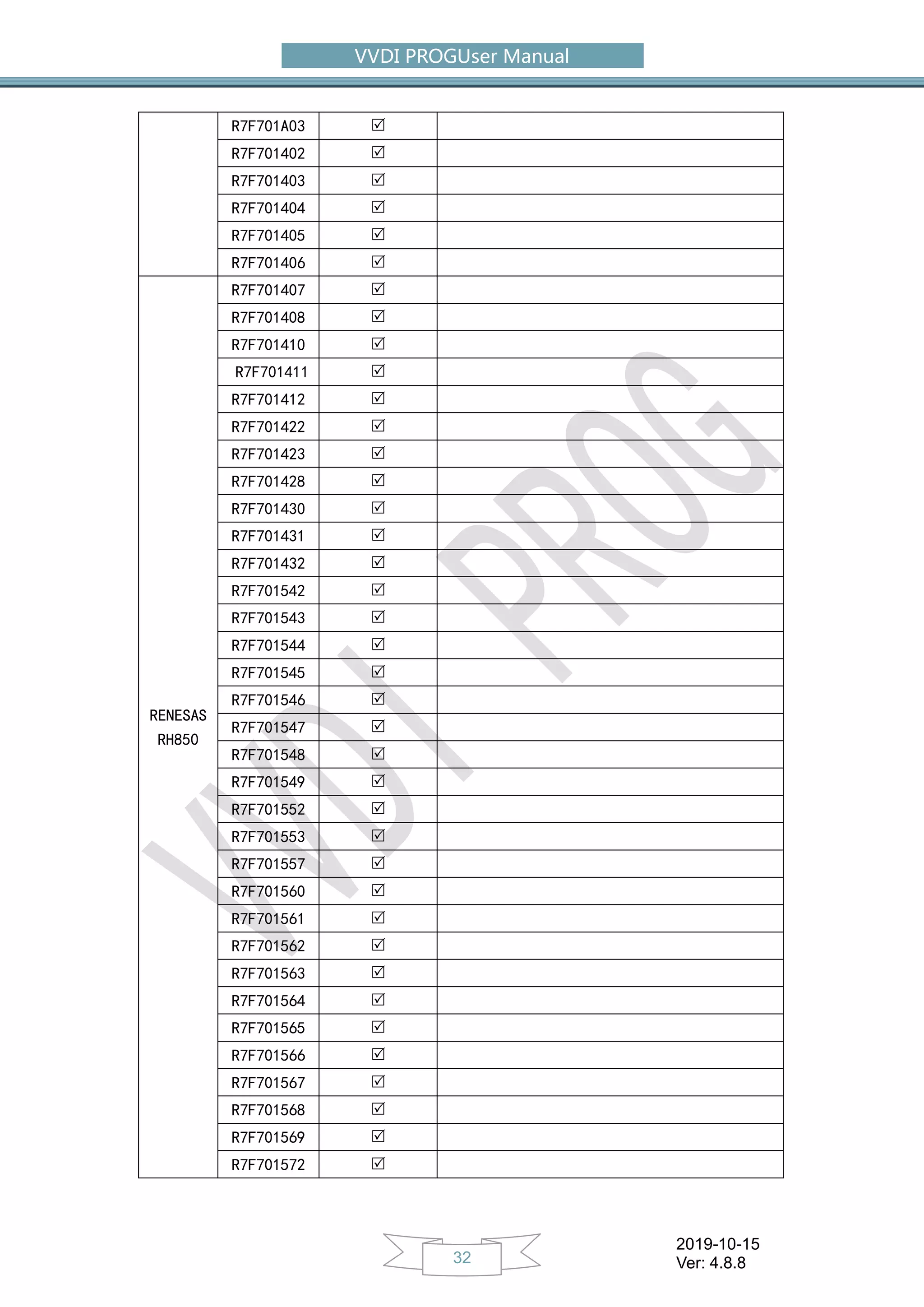 Vvdi prog user manual v4.8.8 | PDF