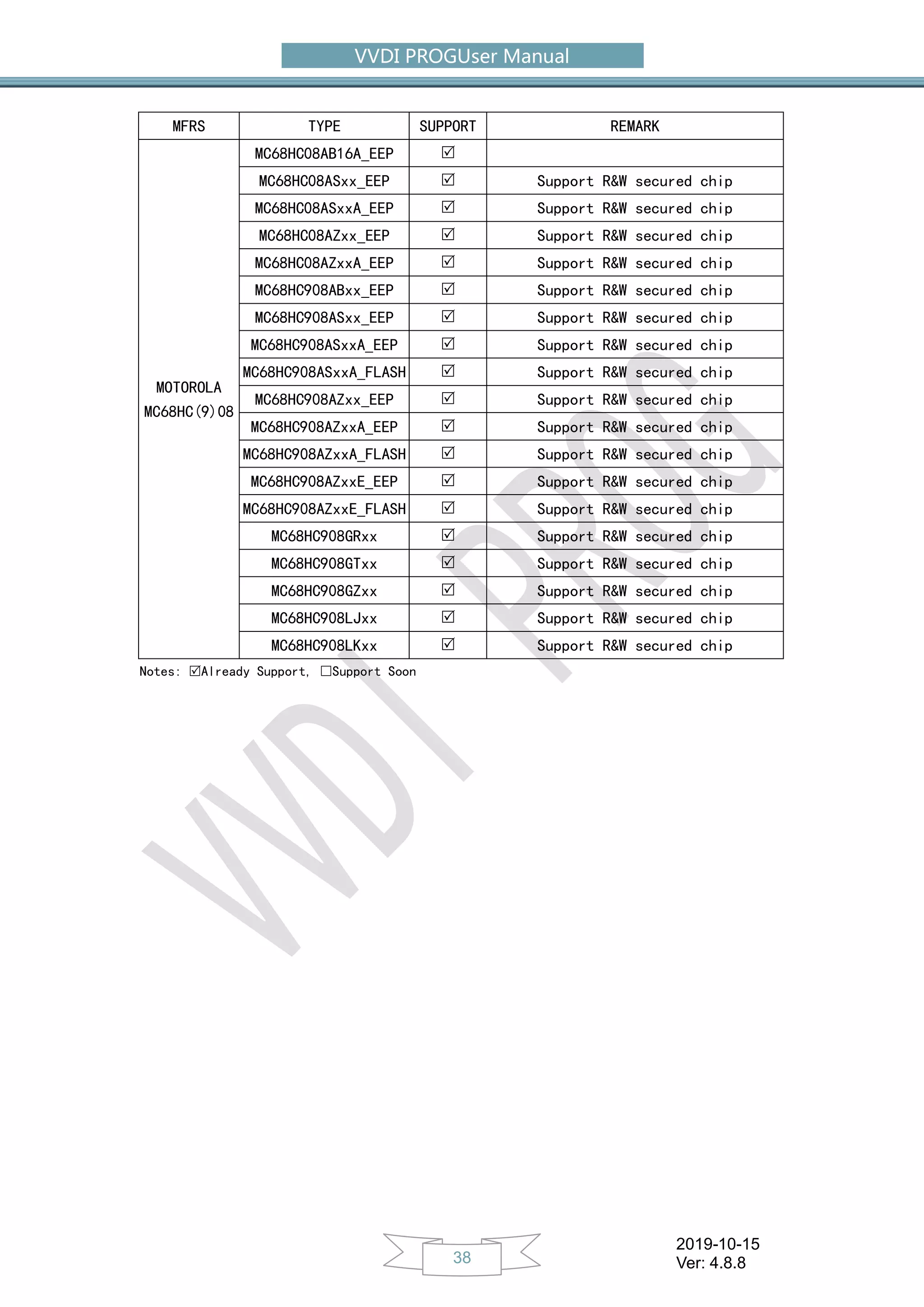 Vvdi prog user manual v4.8.8 | PDF