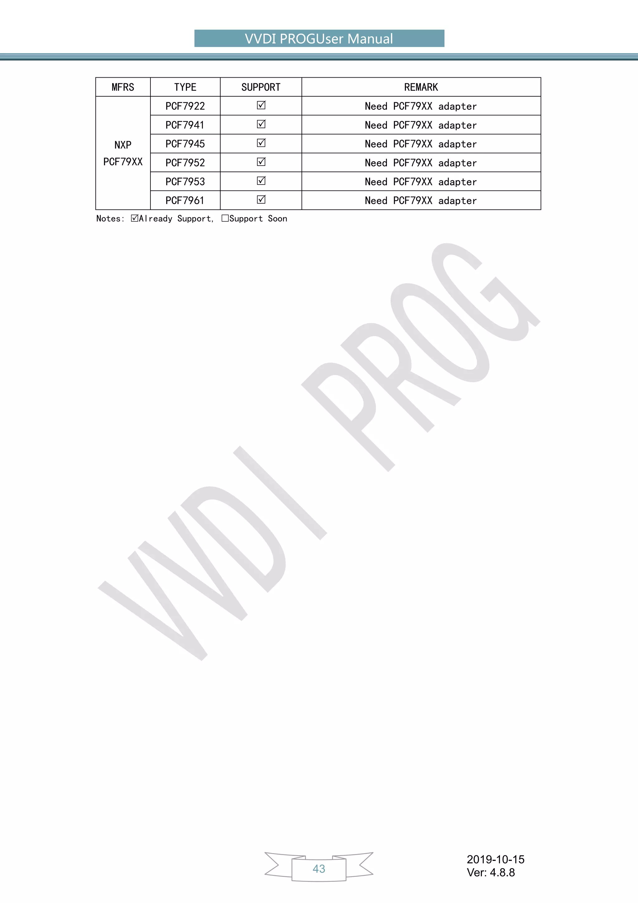 Vvdi prog user manual v4.8.8 | PDF