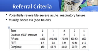 Venovenous Extracorporeal membrane oxygenation.pptx