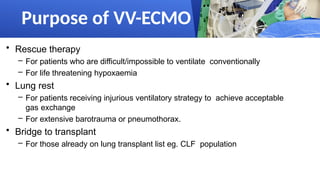 Venovenous Extracorporeal membrane oxygenation.pptx