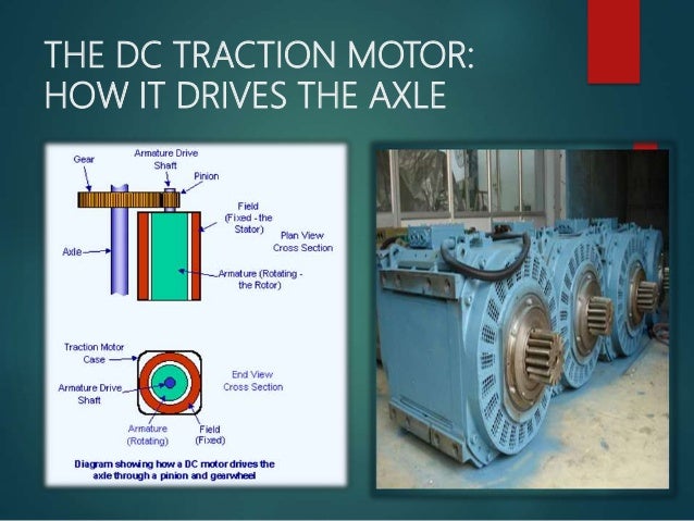 Basics of Electrical Traction drives
