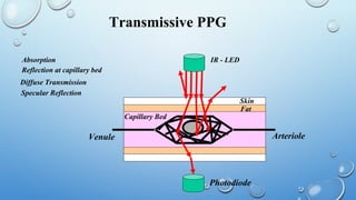 Wearable photoplethysmographic Sensors | PPTX