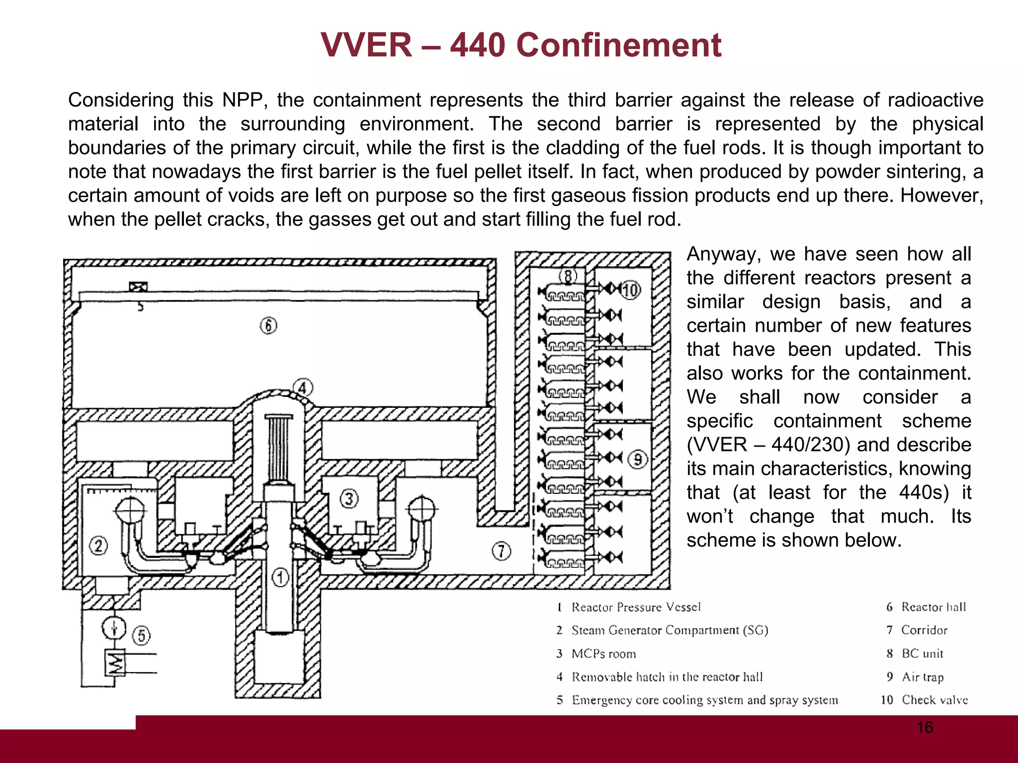 VVER Nuclear Reactors | PPTX
