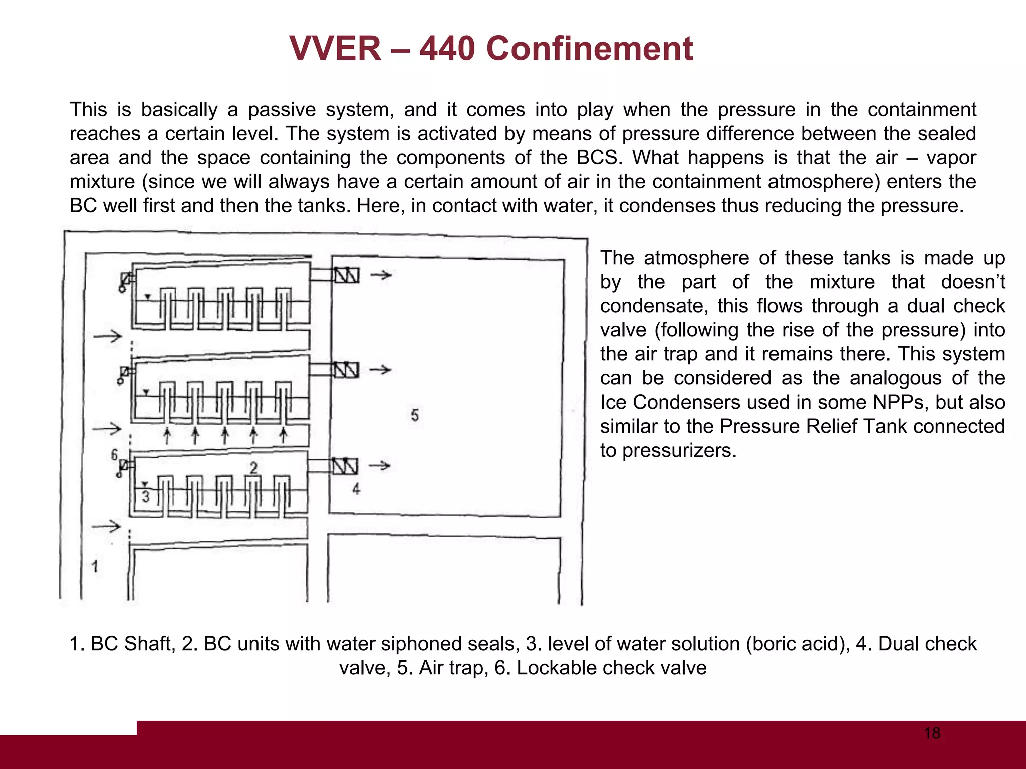 VVER Nuclear Reactors | PPTX