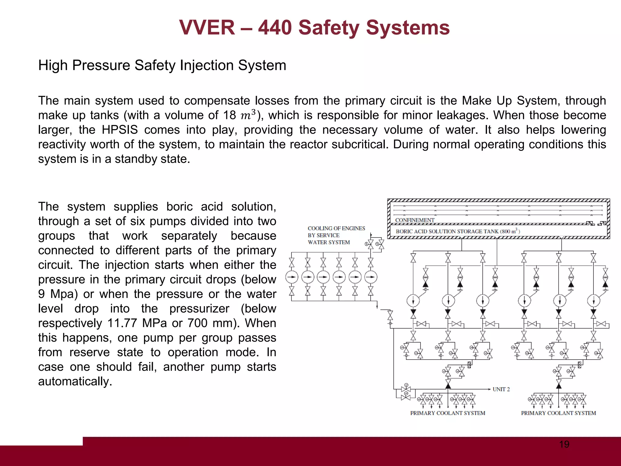 VVER Nuclear Reactors | PPTX