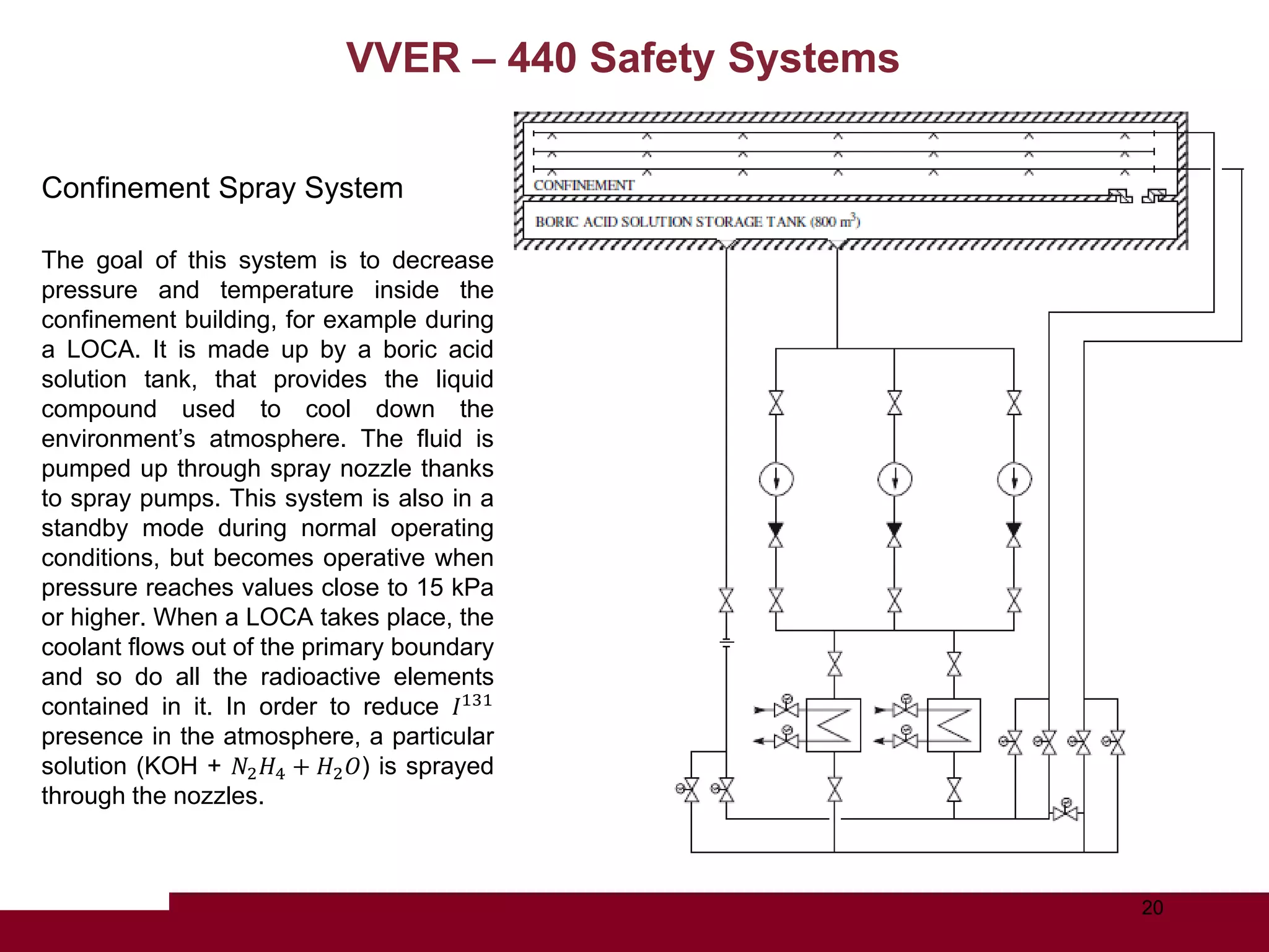 VVER Nuclear Reactors | PPTX