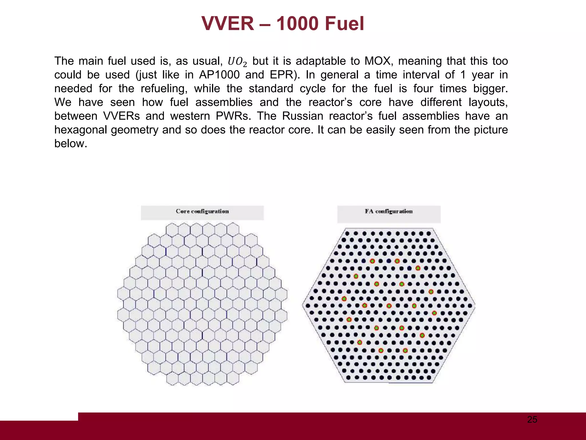 VVER Nuclear Reactors | PPT