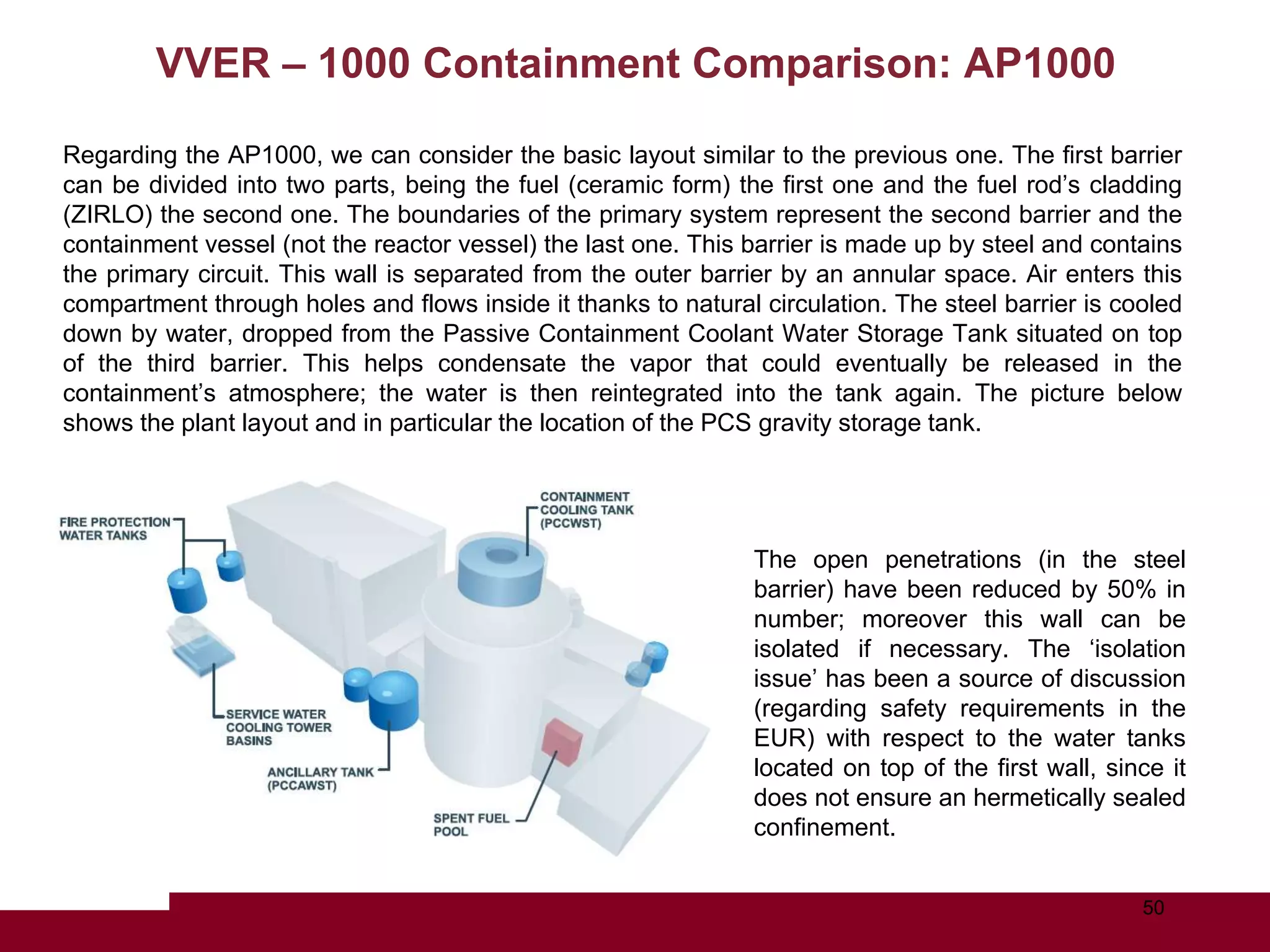 VVER Nuclear Reactors | PPTX
