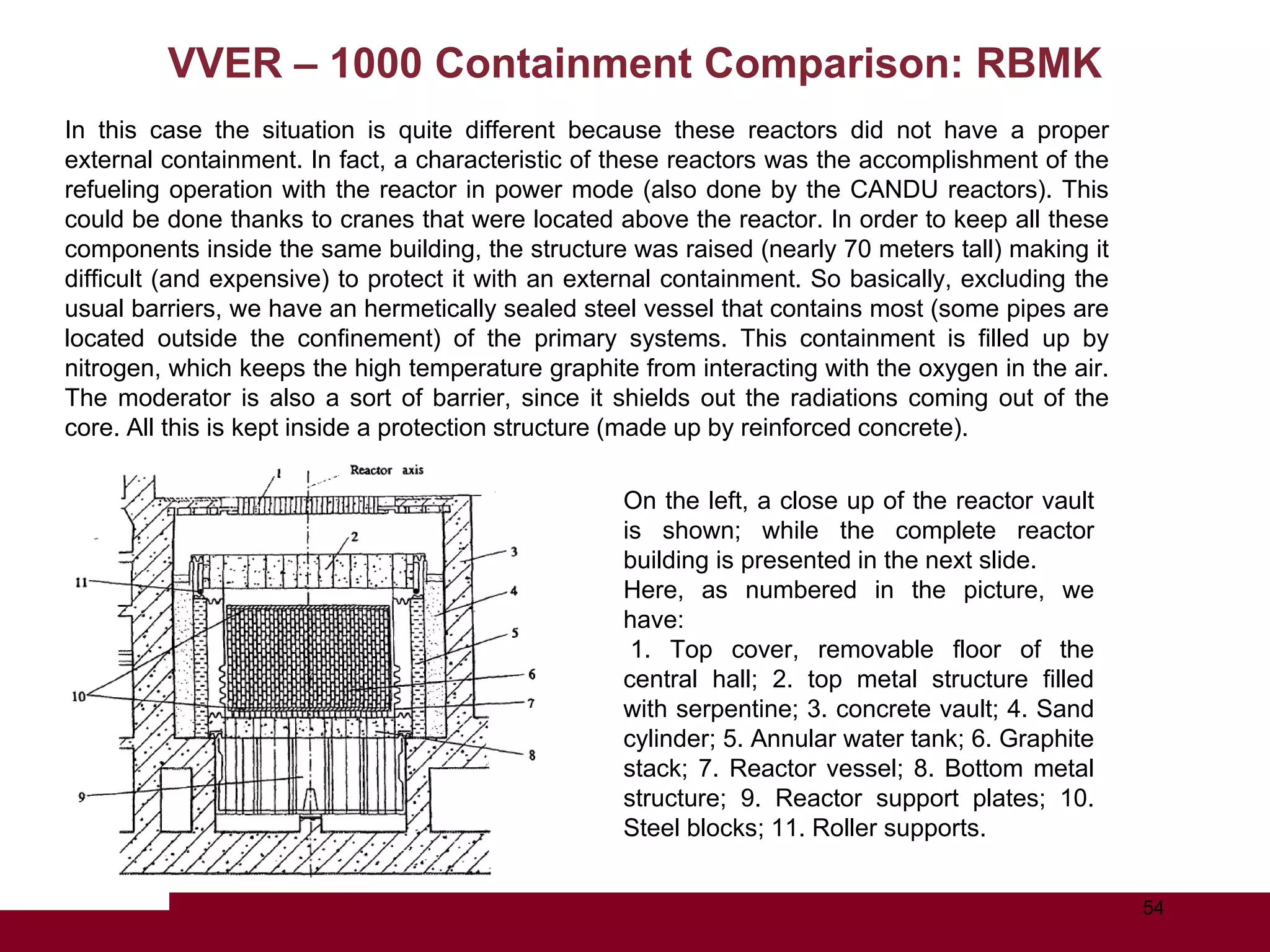 VVER Nuclear Reactors | PPTX