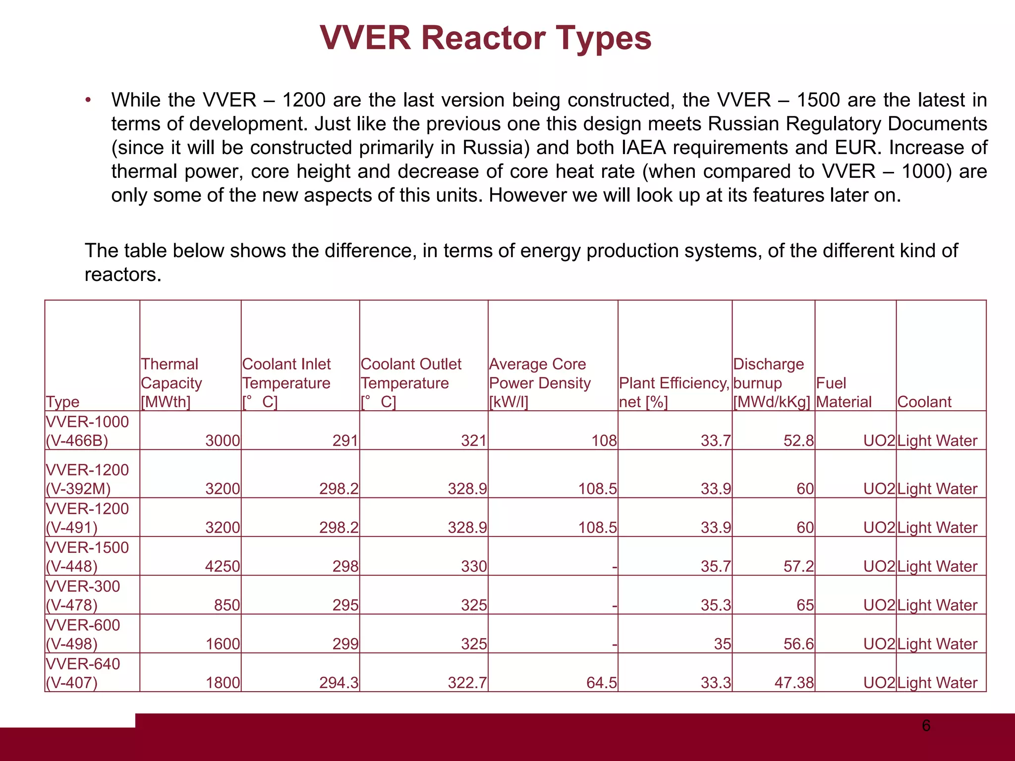 VVER Nuclear Reactors | PPTX