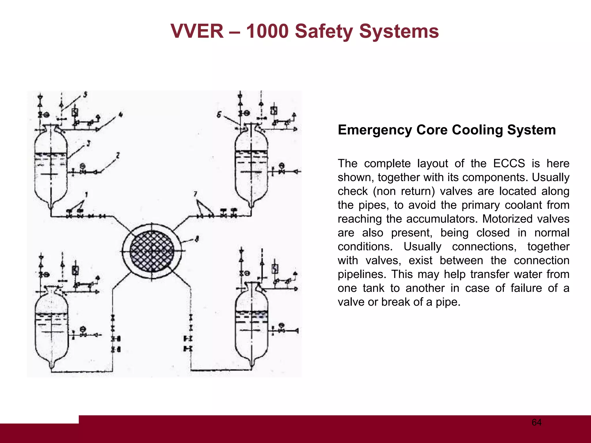 VVER Nuclear Reactors | PPTX