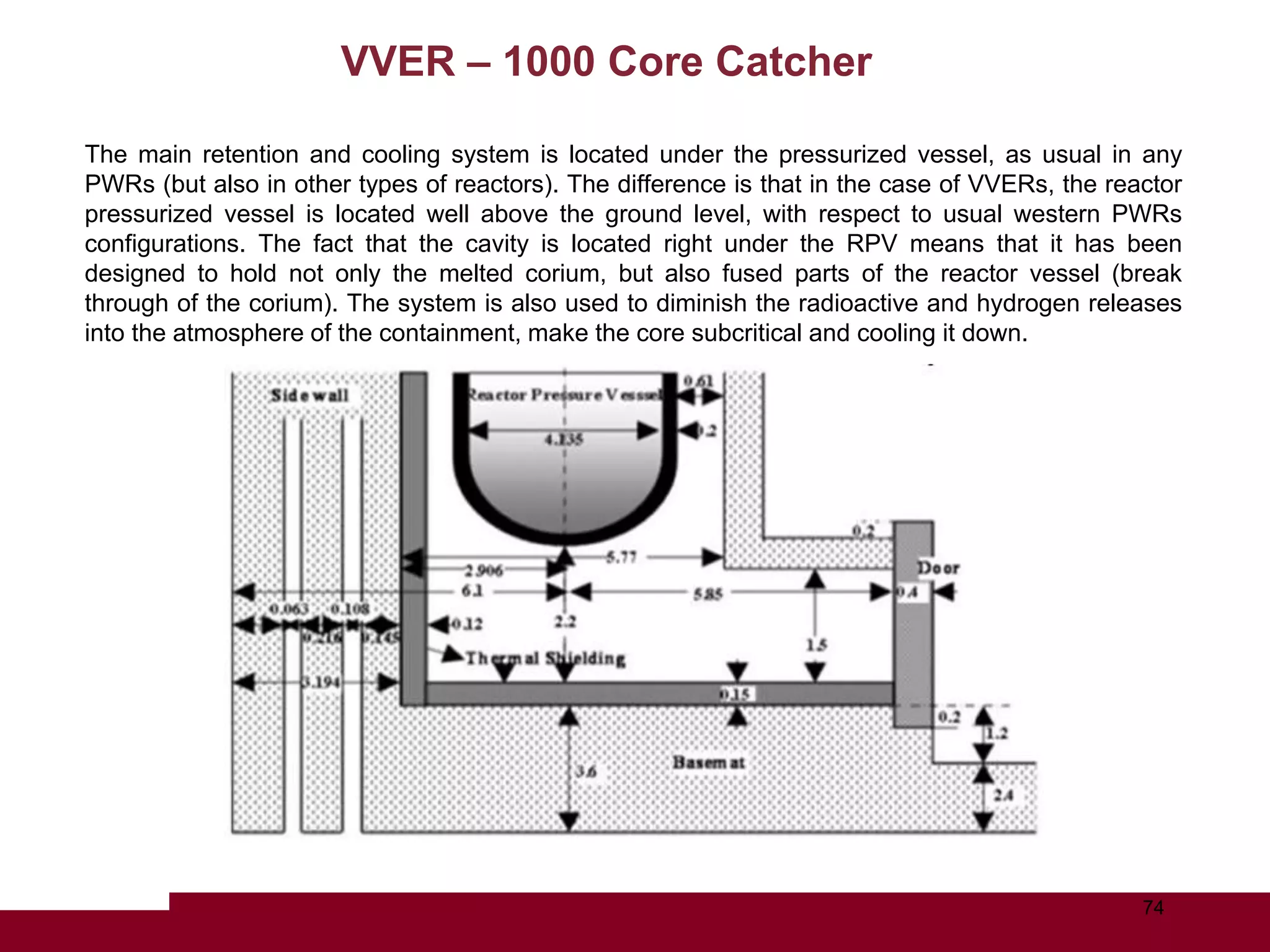VVER Nuclear Reactors | PPTX