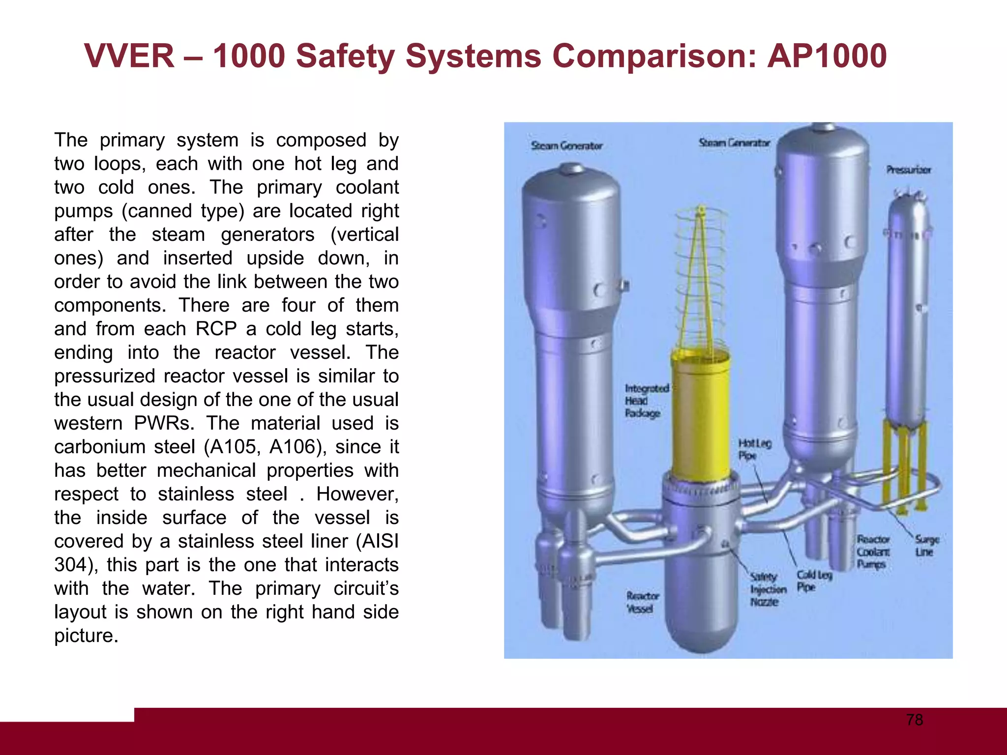 VVER Nuclear Reactors | PPTX