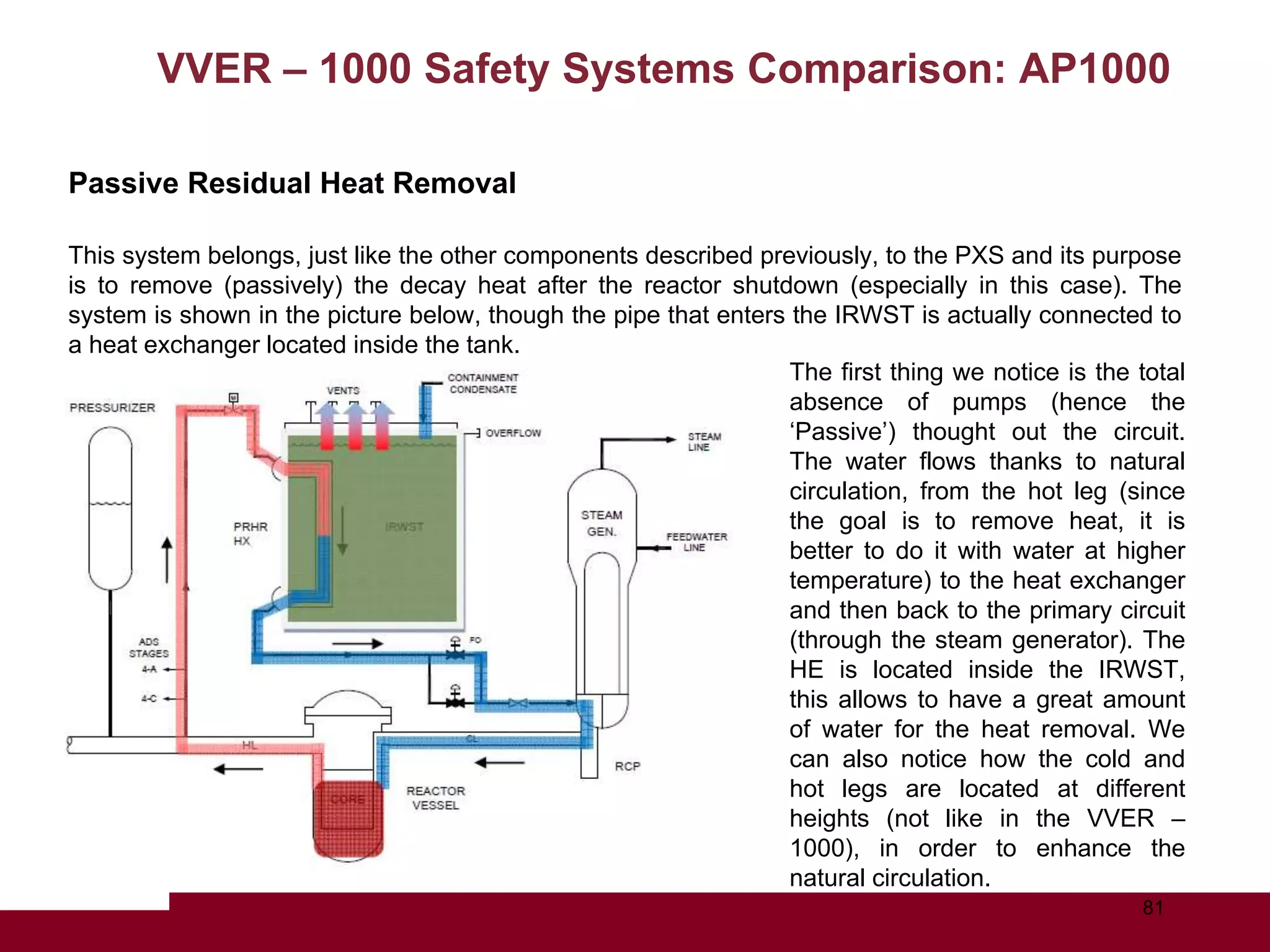 VVER Nuclear Reactors | PPTX