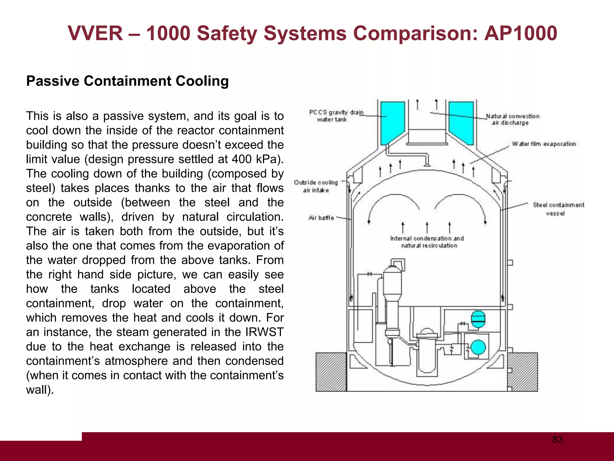 VVER Nuclear Reactors | PPTX
