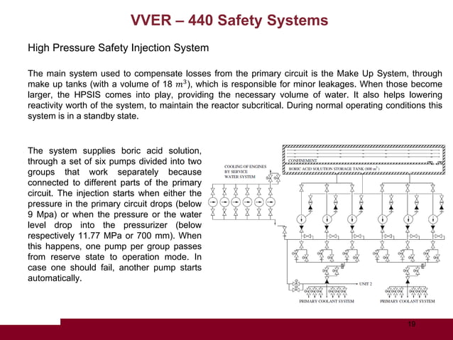 VVER Nuclear Reactors | PPT