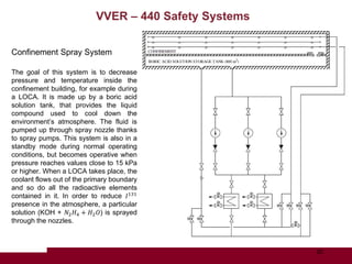VVER Nuclear Reactors | PPTX