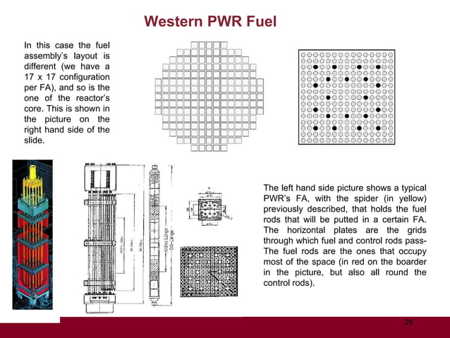 VVER Nuclear Reactors | PPT