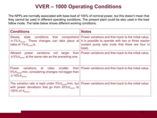 VVER Nuclear Reactors | PPTX
