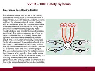 VVER Nuclear Reactors | PPTX